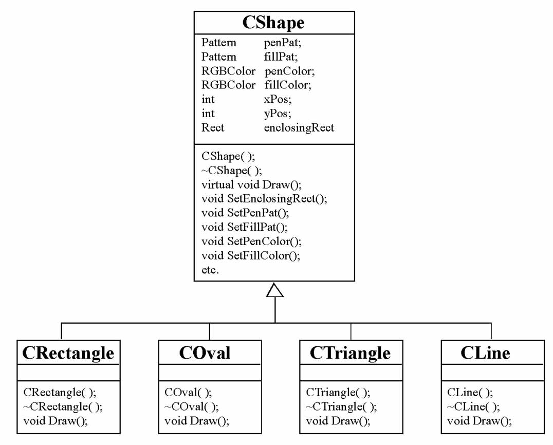 The Objects In Object Oriented Programming